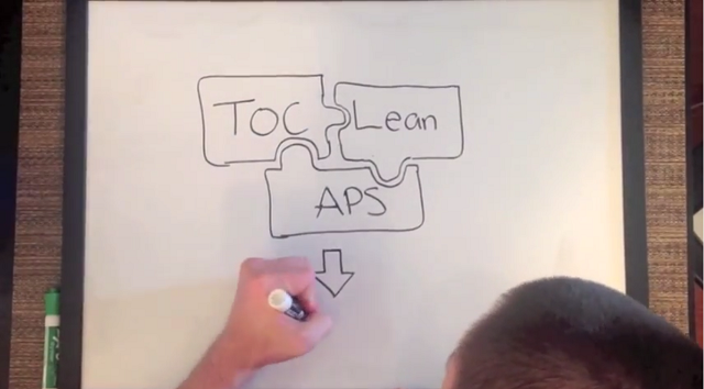 How TOC, Lean Thinking, and APS Work Together