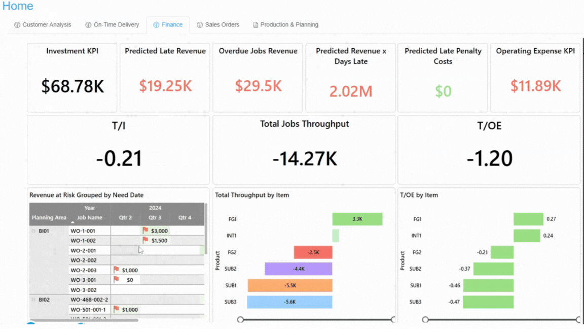 Advanced Planning & Scheduling Software | PlanetTogether APS
