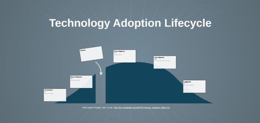 Navigating the Technology Adoption Life Cycle: Scheduling Implications ...