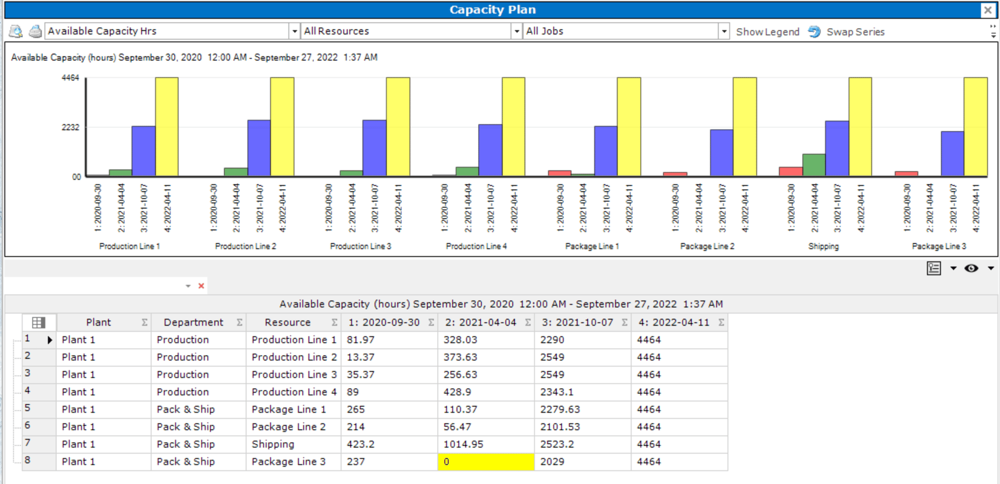 Capacity Analysis in Operations Management | PlanetTogether