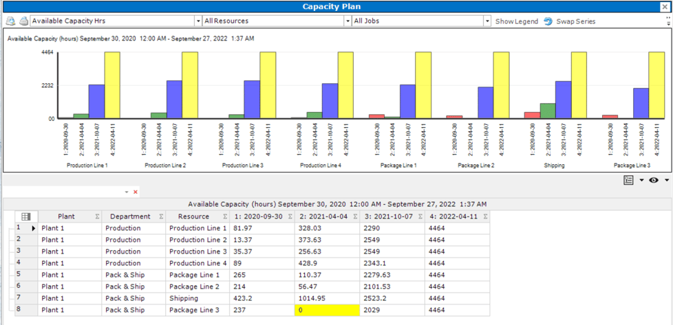 Capacity Analysis in Operations Management | PlanetTogether