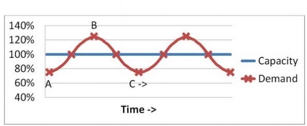 SAP Demand Planning for Prod | PlanetTogether