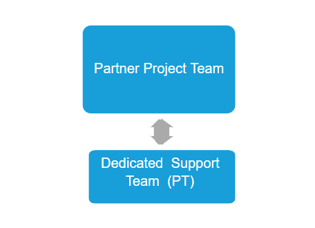 PlanetTogether APS - Professional Services