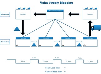 Value Stream Mapping for Cost Optimization in Chemical Manufacturing